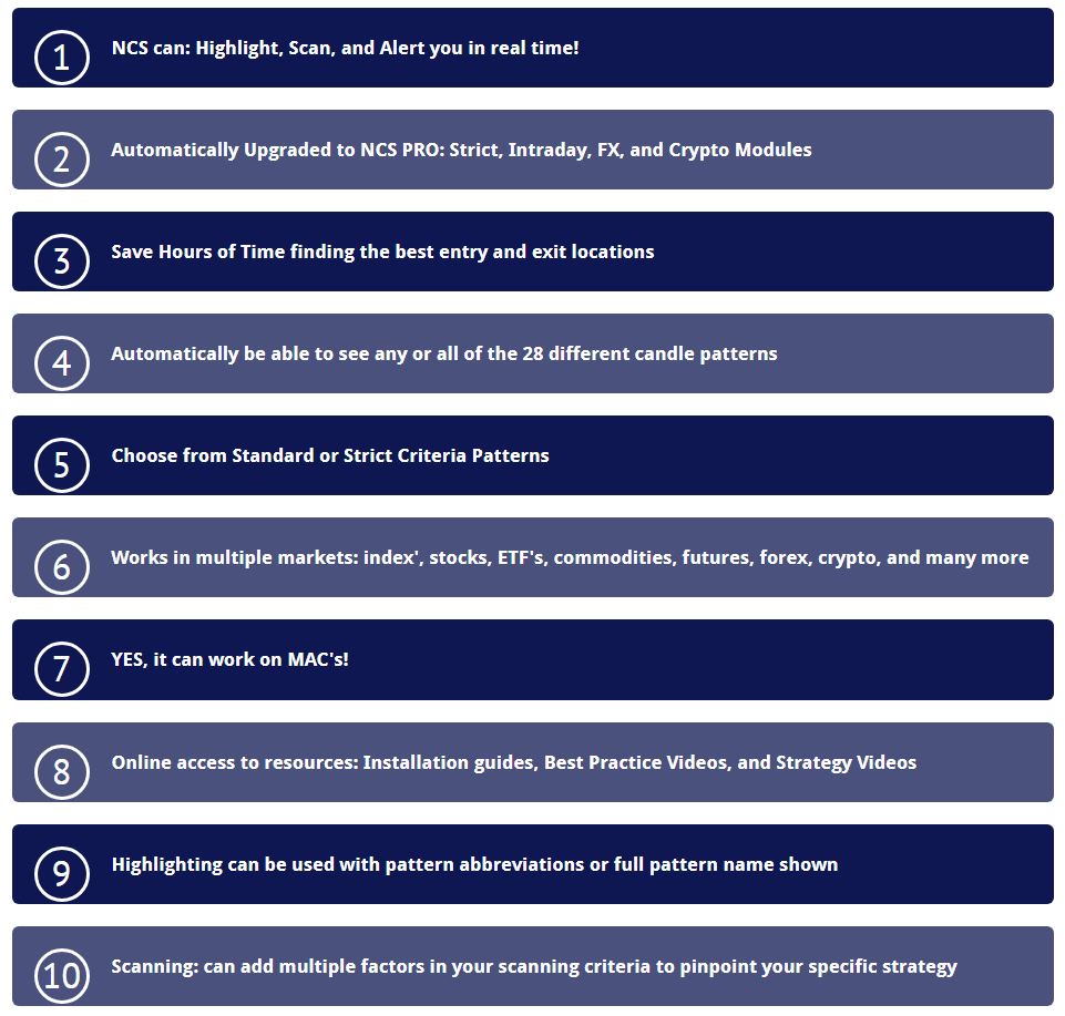 Spotlight NCS Test Run - Candlecharts.com
